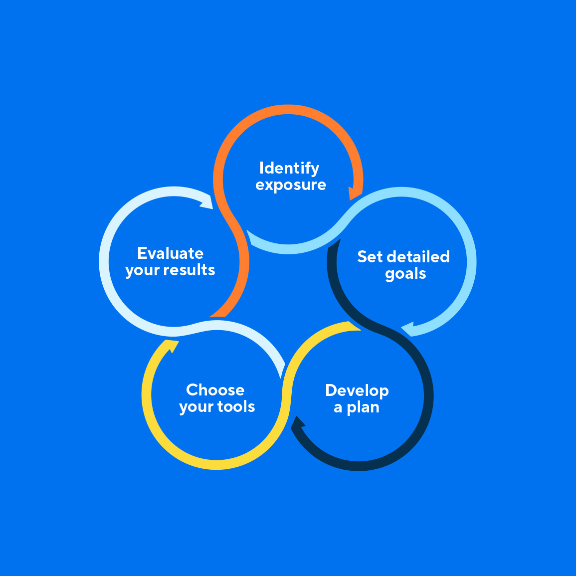 Foreign Exchange Risk Management Plan | ATB Financial