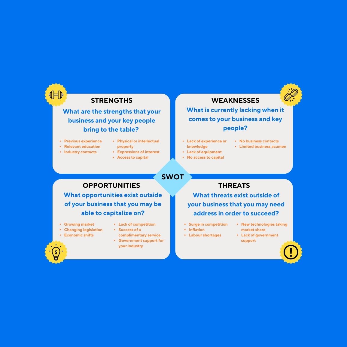 All About Swot Analysis 12manage