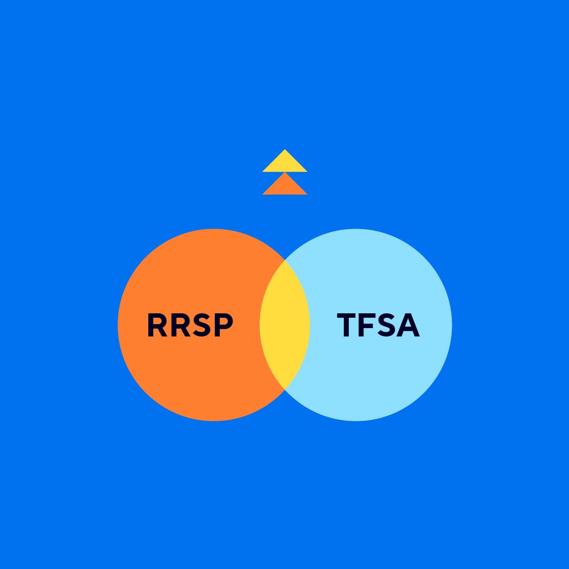 Combining RRSPs and TFSAs to maximize retirement savings | ATB Financial