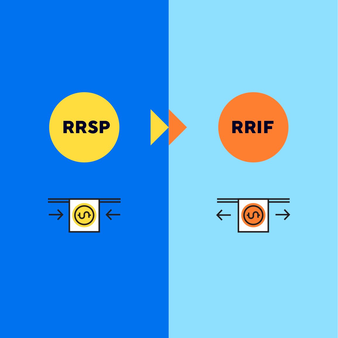 Understanding RRIFs | ATB Financial